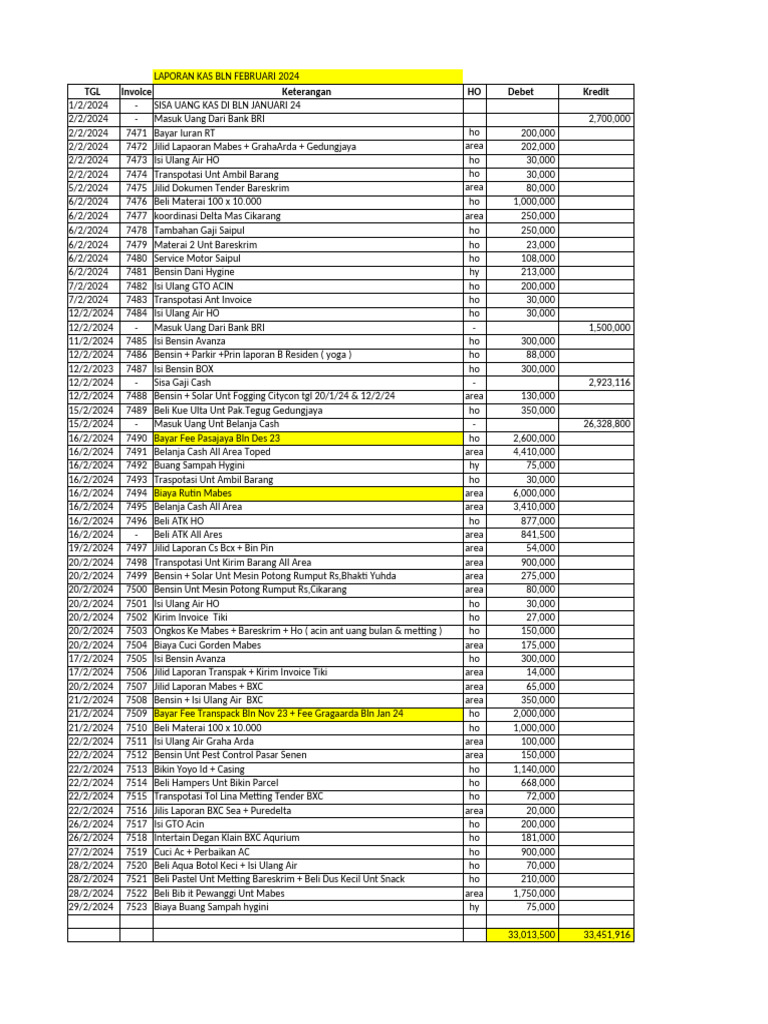 Laporan Kas 2024 | PDF
