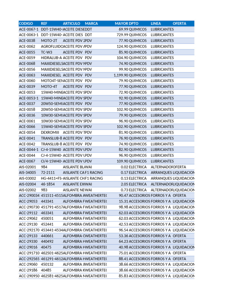 Lista Global de Vulko Autoparts | PDF