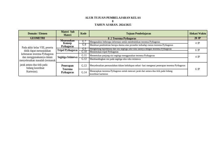 Atp MTK Kelas 8 Terbaru - Pythagoras | PDF