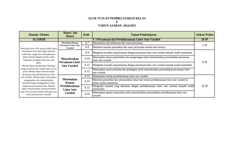 Atp MTK Kelas 8 Terbaru - PSLV | PDF