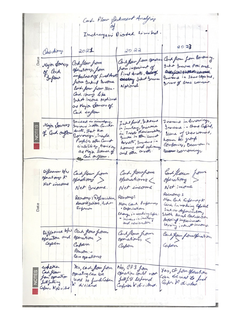 Fsa Assignment 1 | PDF