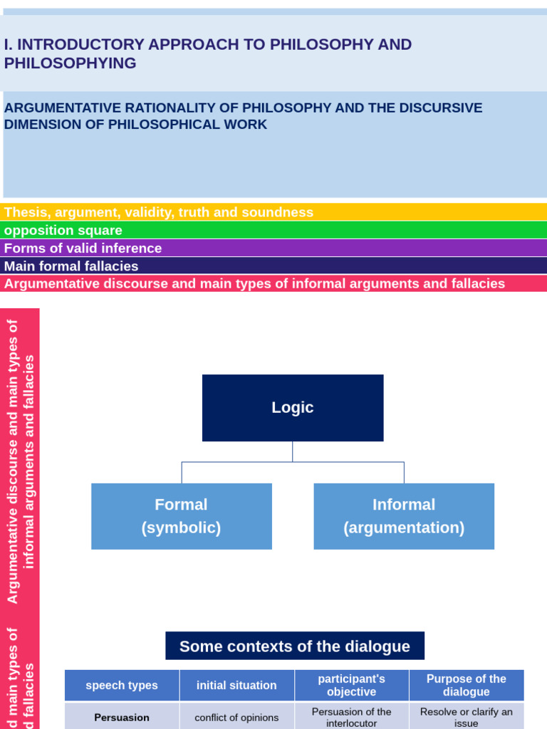 Everything about Philosophy | PDF