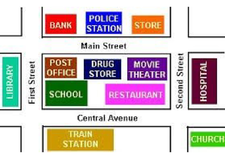 Map For Talking About Places | PDF