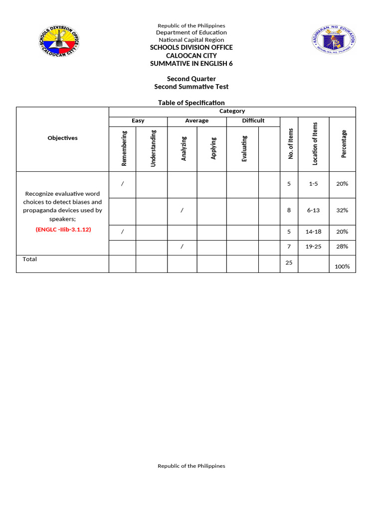2ND QTR 2nd Summative Test in English | PDF