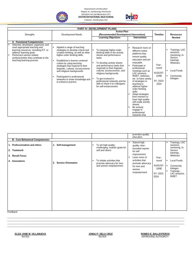Development Plan 2022 2023 Villanueva Pdf