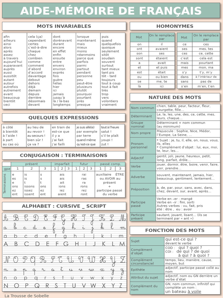 Aide Memoire Francais | PDF