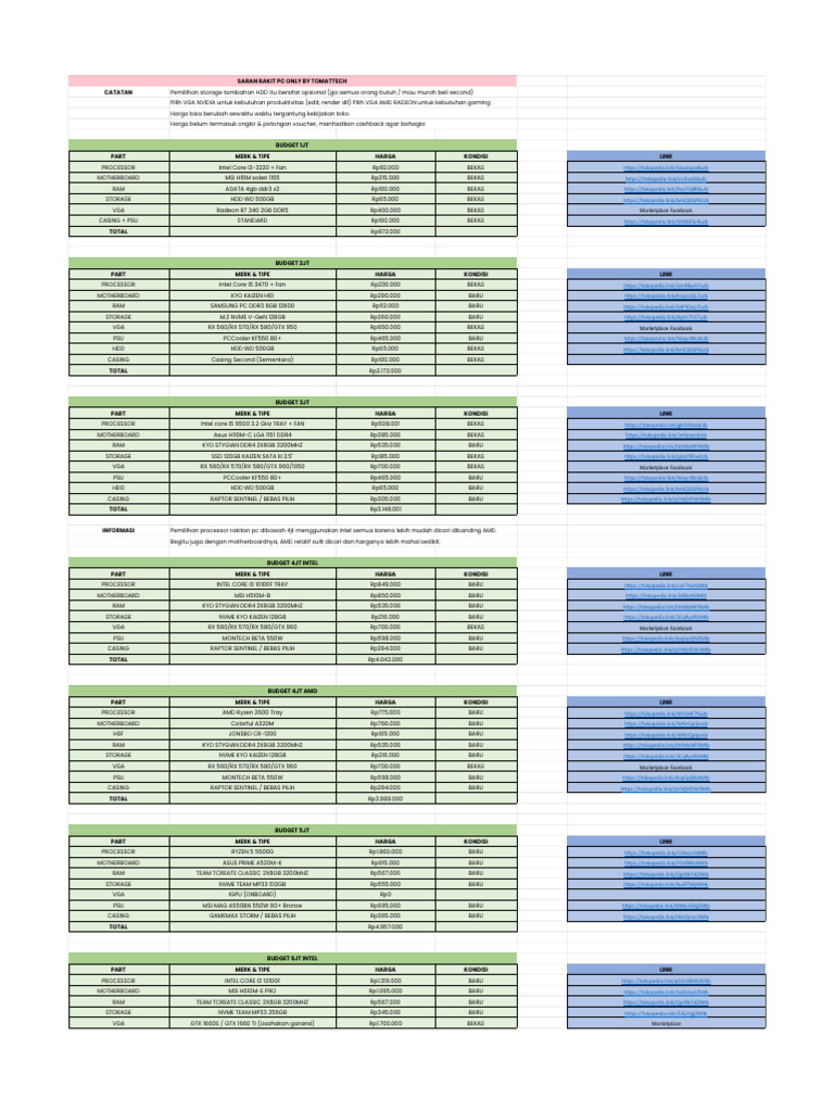 Saran Rakit PC by Tomattech | PDF