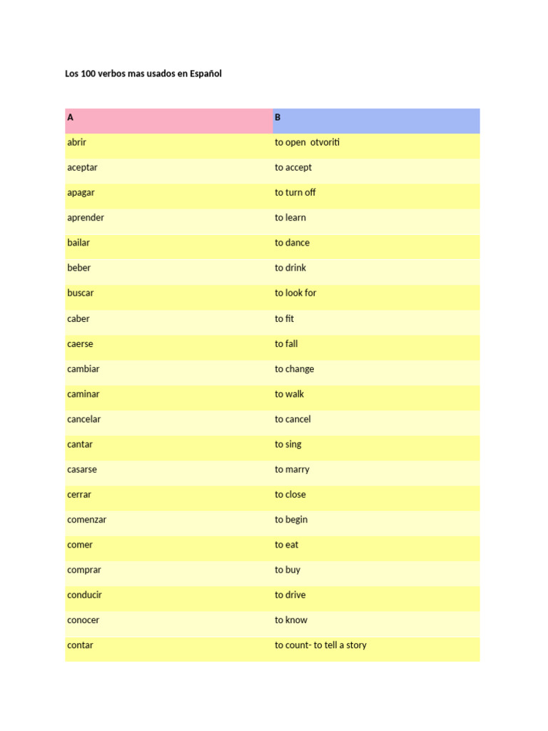 Los 100 verbos mas usados en Español | PDF