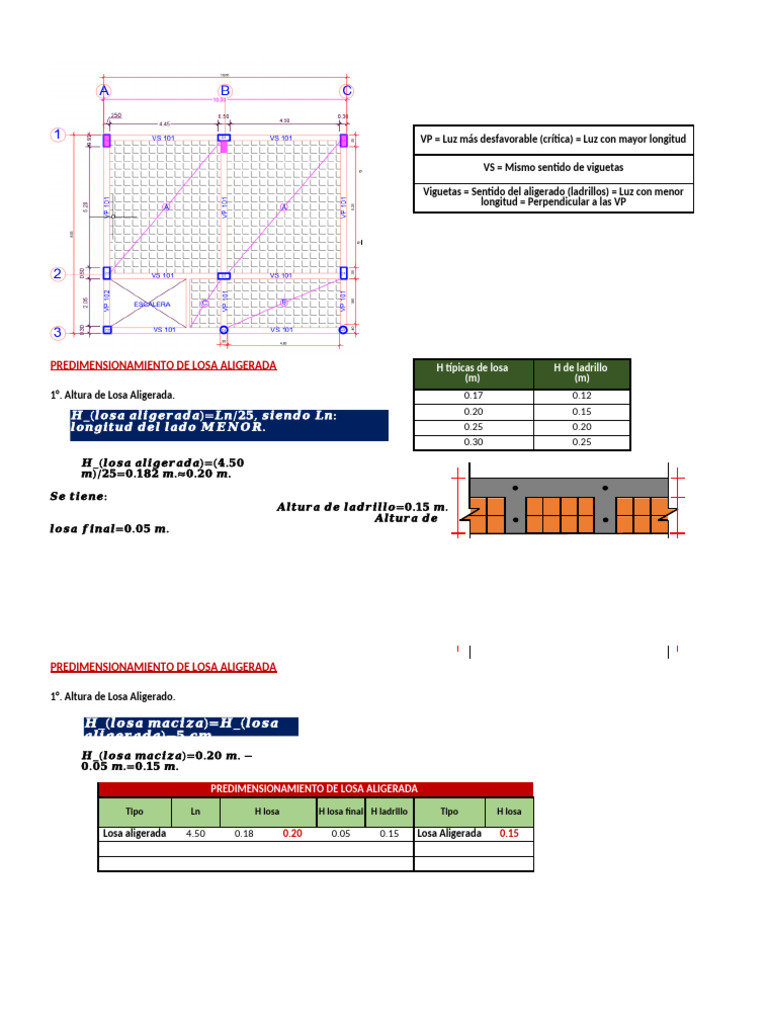 Predimensionamiento de LOSAS Y VIGAS | PDF