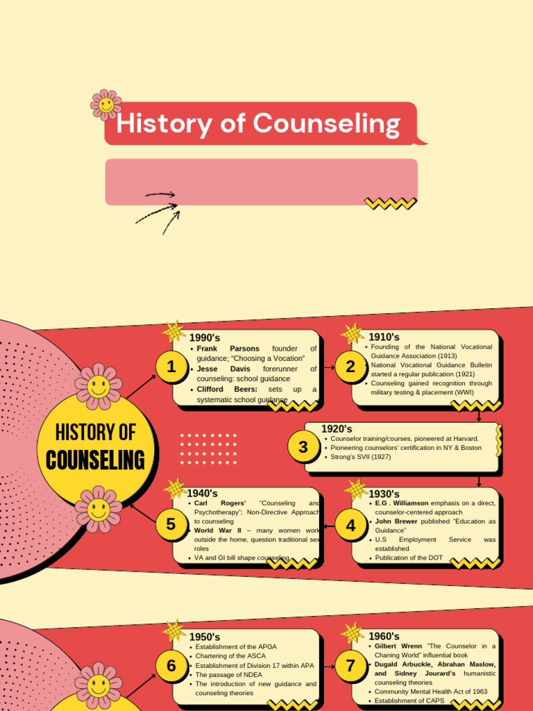 History of Counseling - 20240818 - 204458 - 0000 | PDF