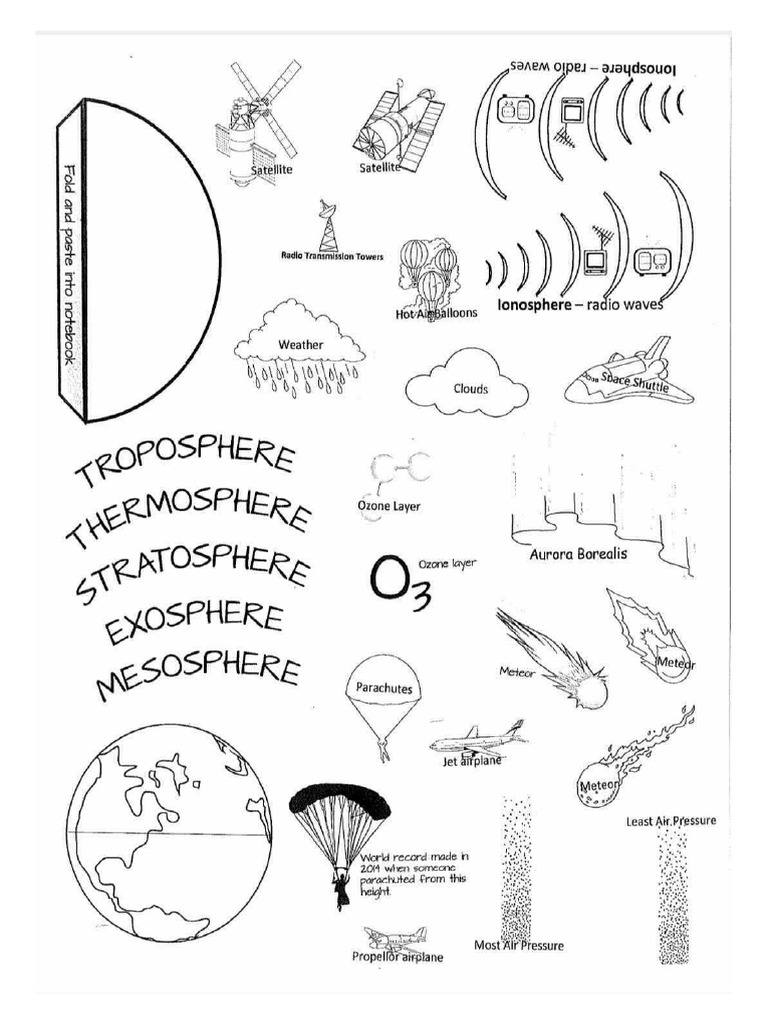 Atmosphere Activity | PDF