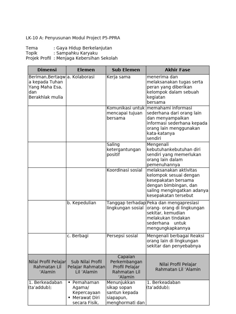 LK 10-2 Ridwan | PDF