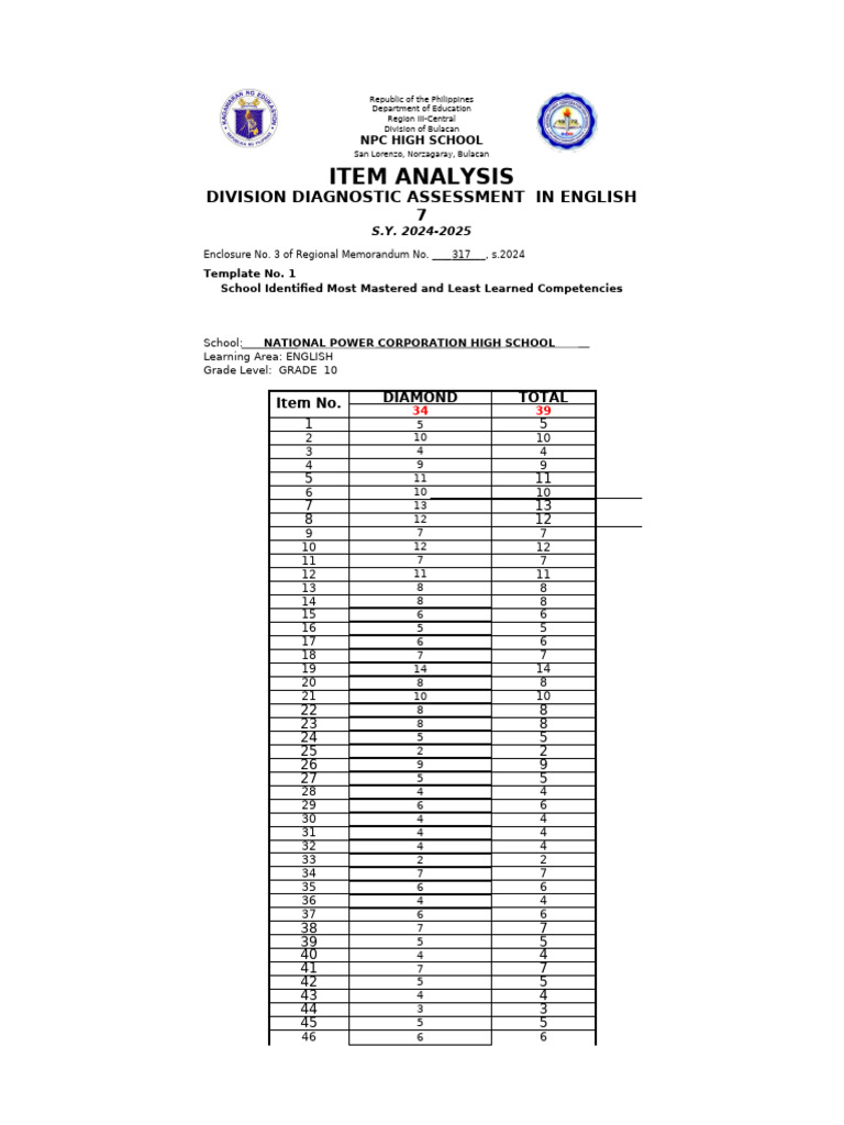 Template 1 Grade 10 | PDF