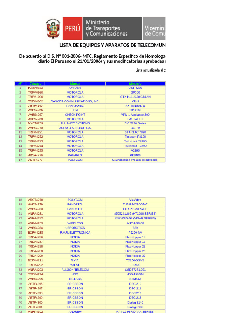Lista de Equipos y Aparatos de Telecomunicaciones Homologados 29-03-2024 Final | PDF