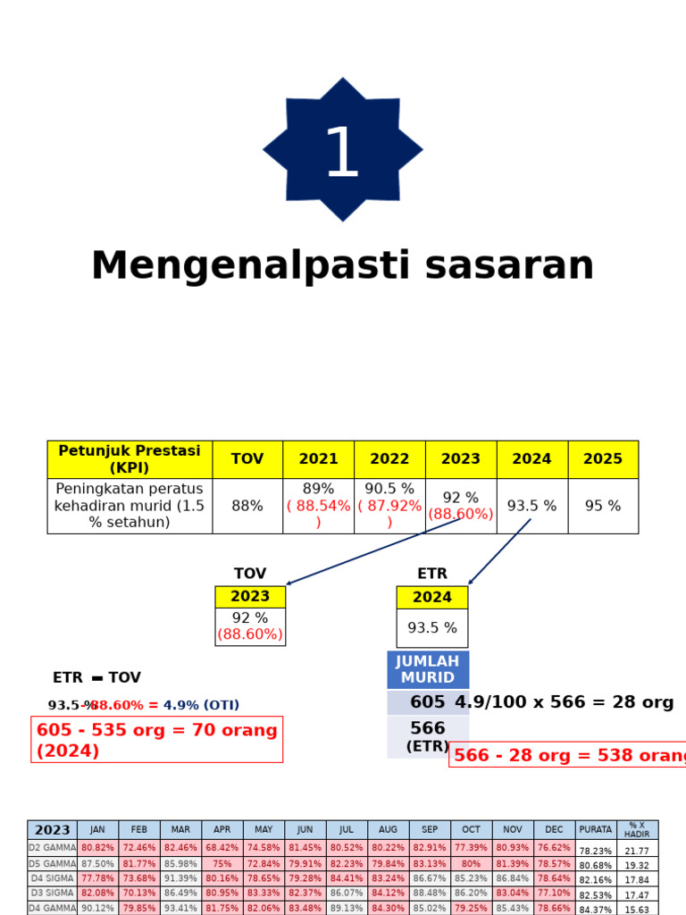 Slaid Perbengkelan GPK Hem | PDF