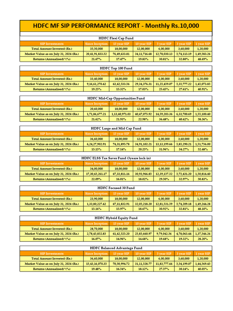 July'24 Sip Performance | PDF