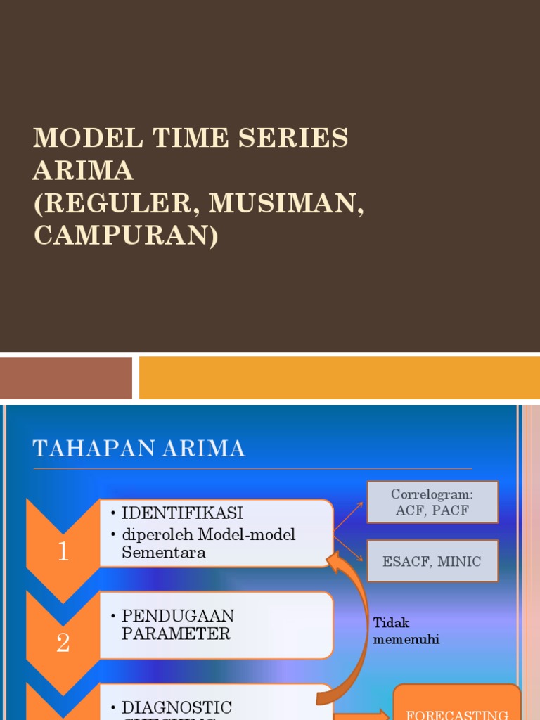 3 Model Arima | PDF | Rata-rata Bergerak Terpadu Autoregresif ...