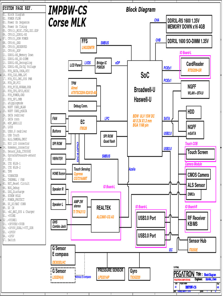 Pegatron IMPBW-CS Ra00 | PDF