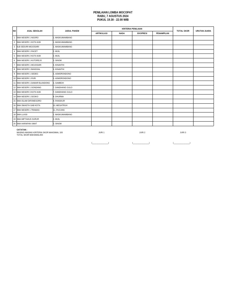Penilaian Lomba Mocopat | PDF