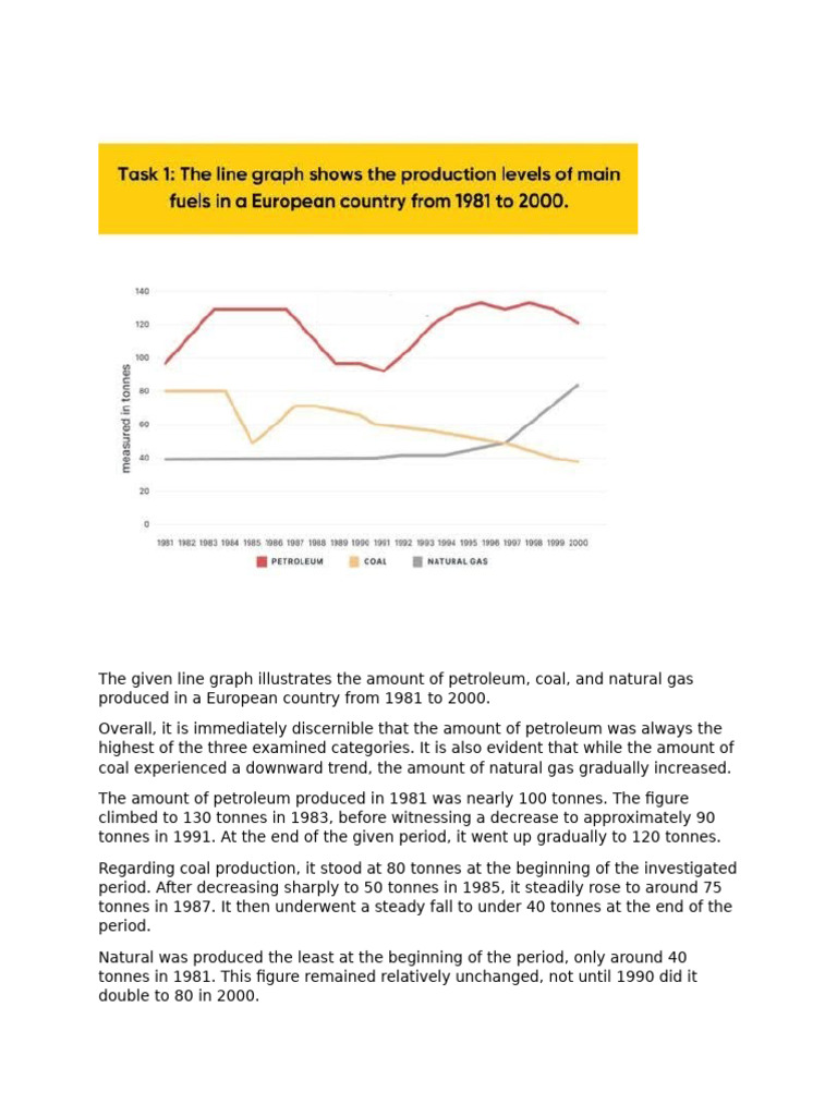 The Given Line Graph Illustrates The Amount of Petroleum | PDF