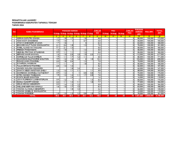 Kita Laundry Paskibraka 2024 Final Pdf