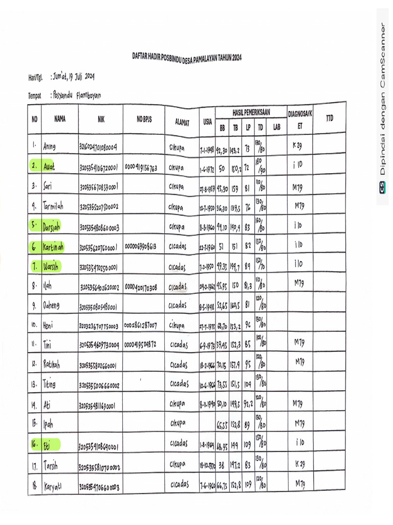 Dokumentasi Kegiatan Hasil Skrining Hipertensi | PDF