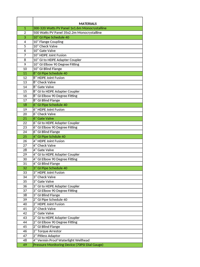 Materials Excel | PDF