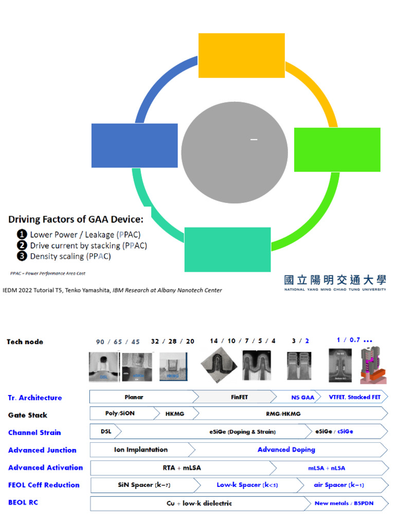 Ncyu4htw Cfet Lecture 06052023 l1 | PDF