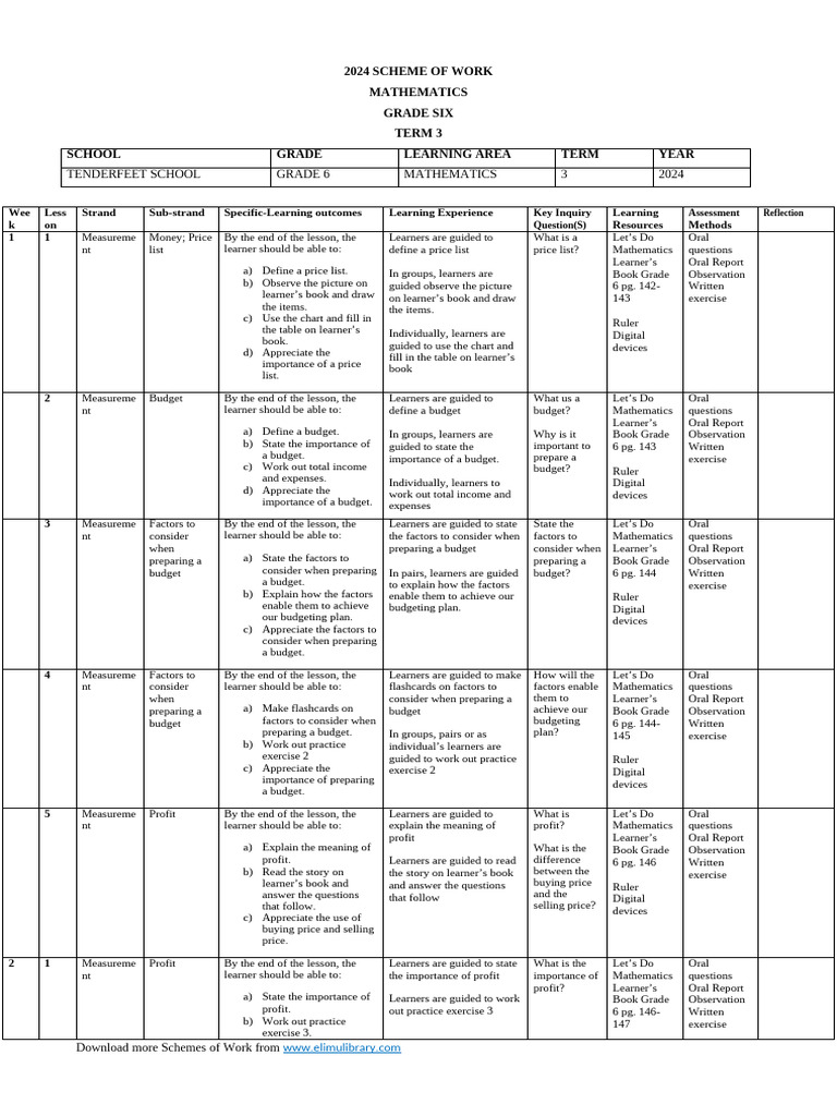 2023 Grade 6 Mentor Mathematics Schemes of Work Term 3-21-23 Aug 09-13 ...