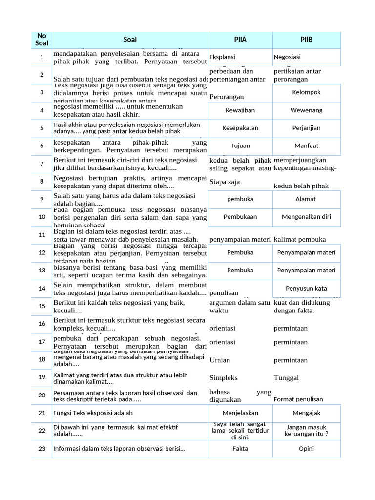 Importdatasoal KLS X B INDO GENAP | PDF