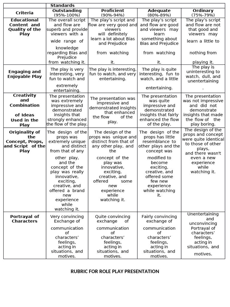 role-play-rubrics-sample-rubrics | PDF