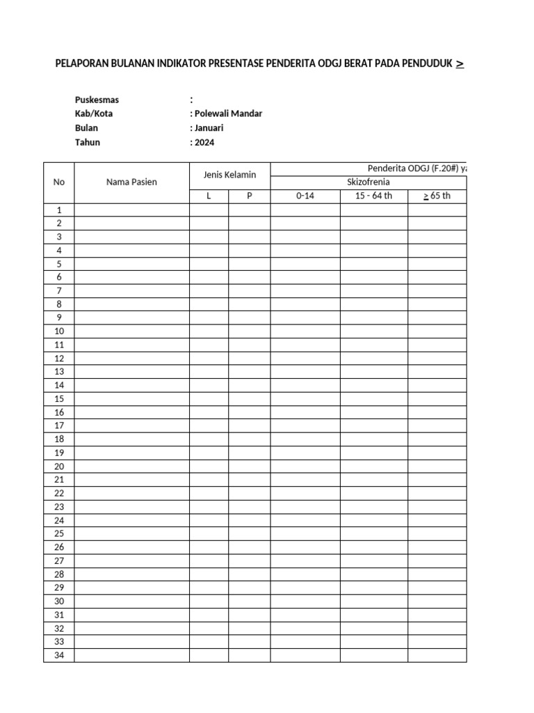 Format Laporan Keswa 2024 | PDF