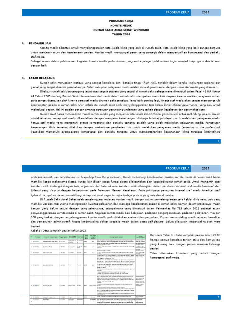 Proker Komite Medik 2024 | PDF