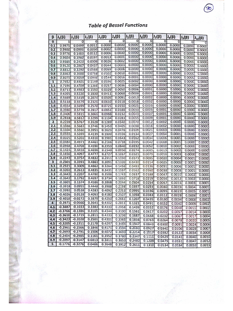 2 Bessel Function Table | PDF