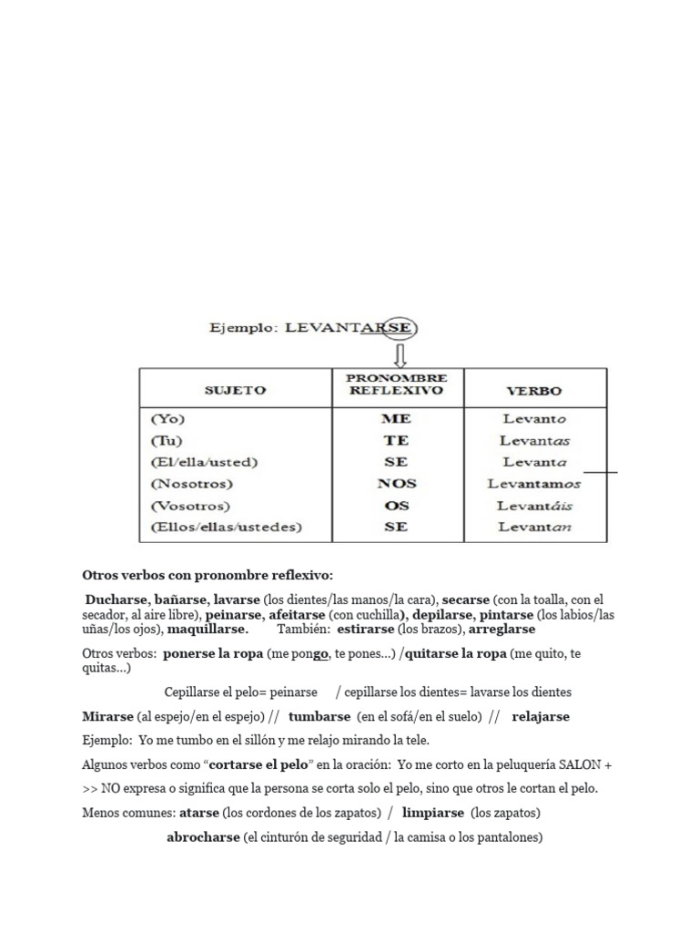 2.3.3. Verbos Con Pronombre Reflexivo. Actividades y Tablas. | PDF