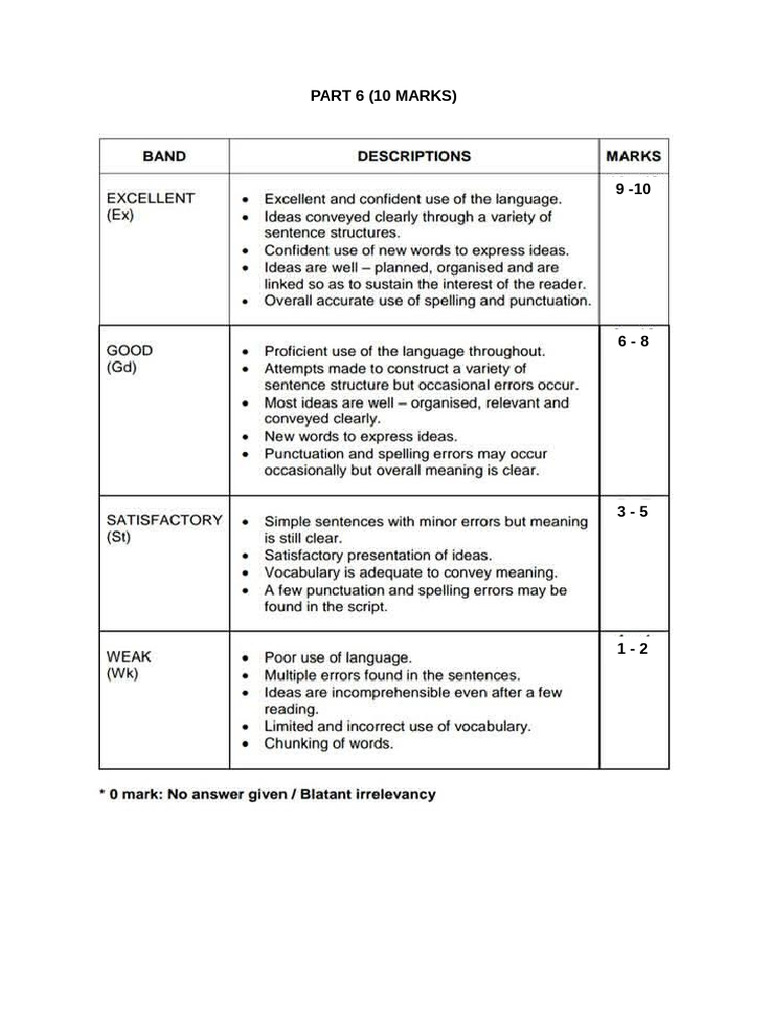 UASA English Marking Scheme Overview | PDF
