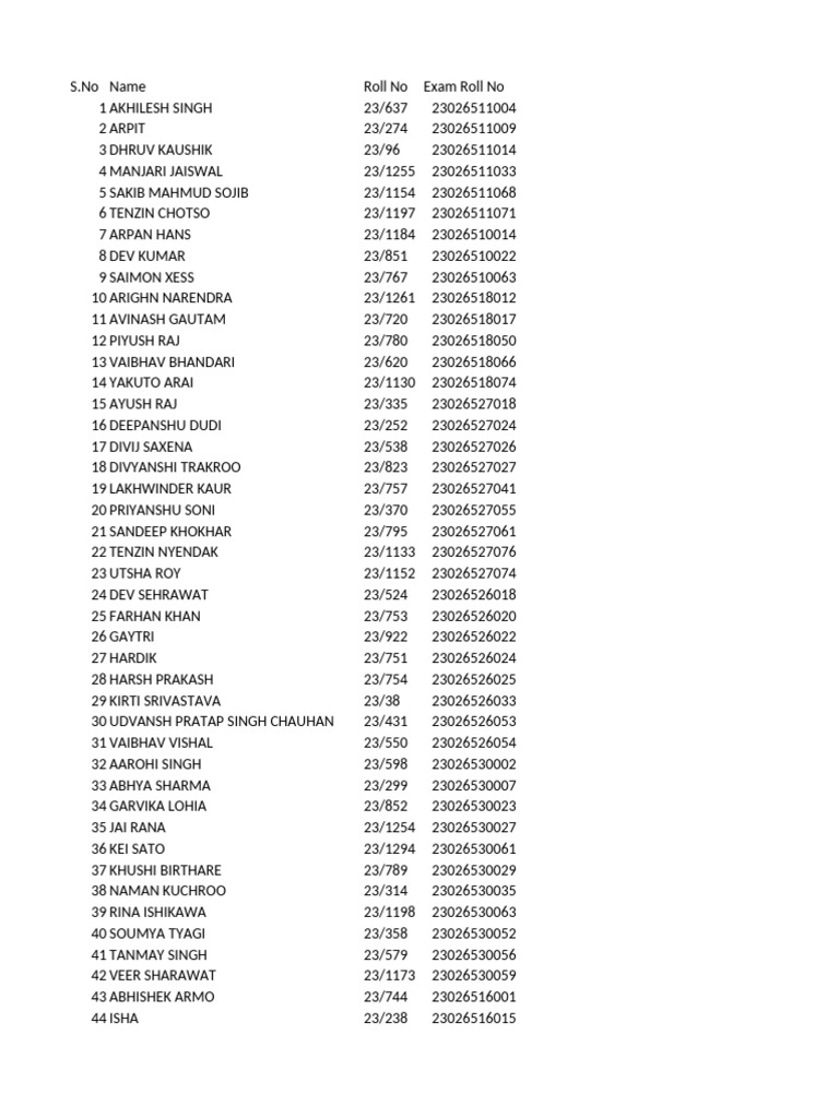 3re Sem Defaulter List 2nd | PDF