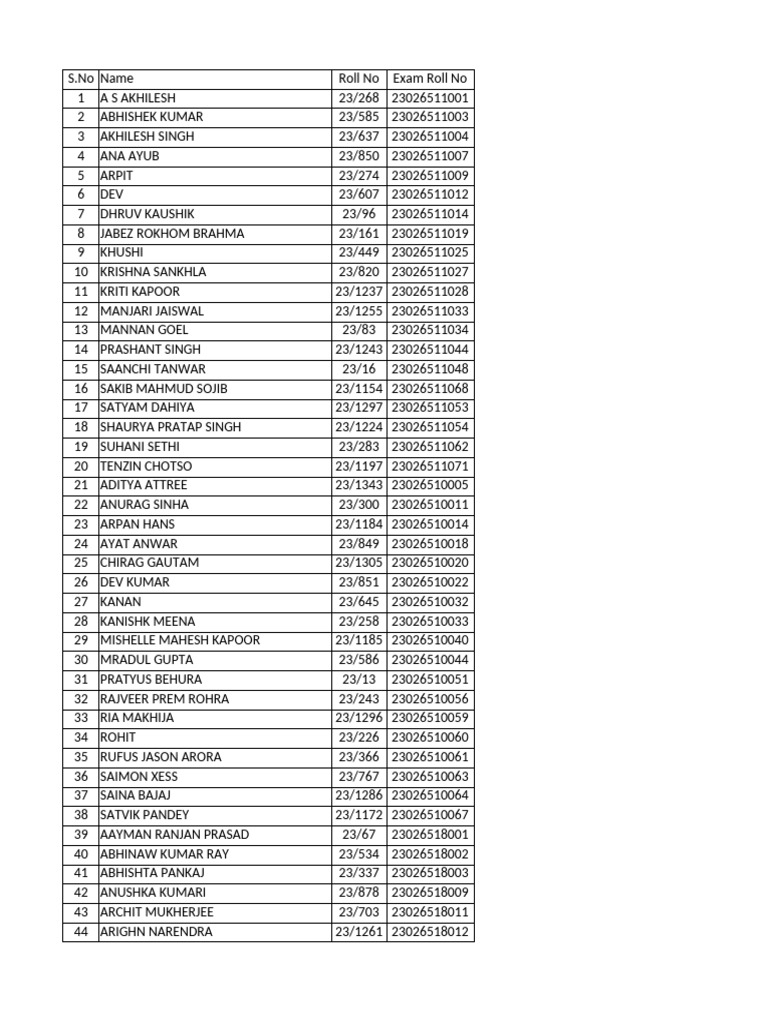 Defaulter List 3rd Sem | PDF