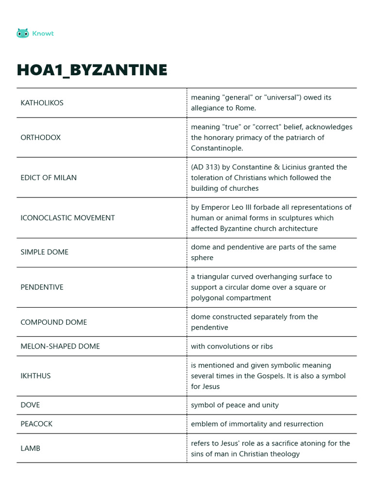 HOA1 - BYZANTINE Flashcards - Knowt | PDF