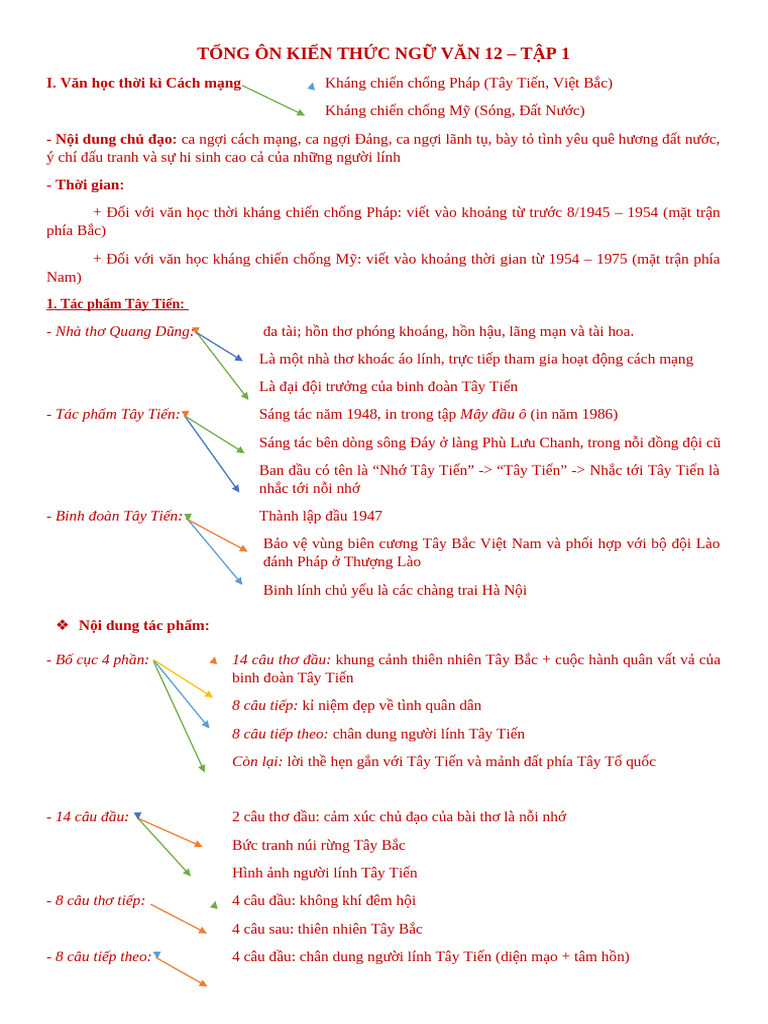 TỔNG ÔN KIẾN THỨC NGỮ VĂN 12 thi THPTQG | PDF