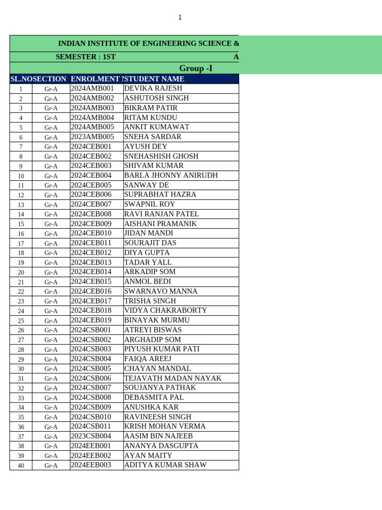 UG-1ST Semester Roll Sheet 2024-25 Group I | PDF