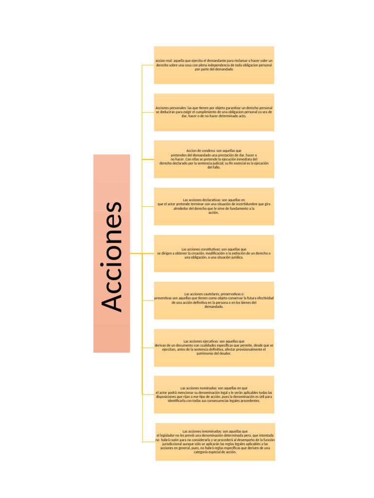 Acciones y Excepciones Mapa | PDF