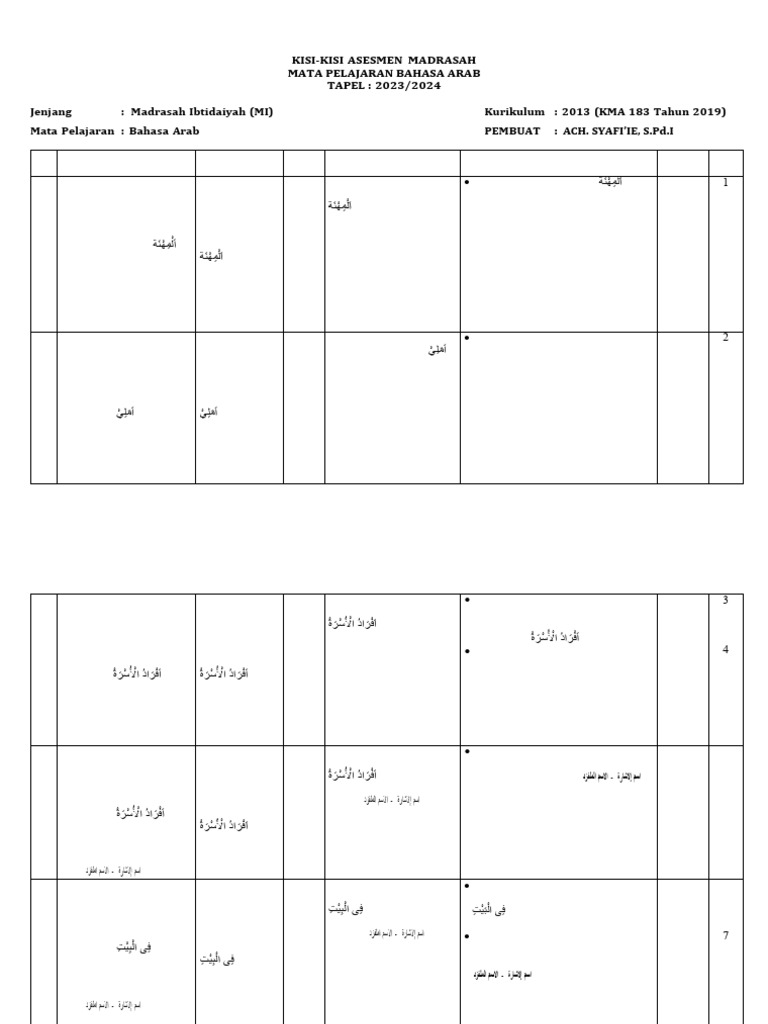 Kisi-Kisi Soal Am Bahasa Arab 2024 | PDF