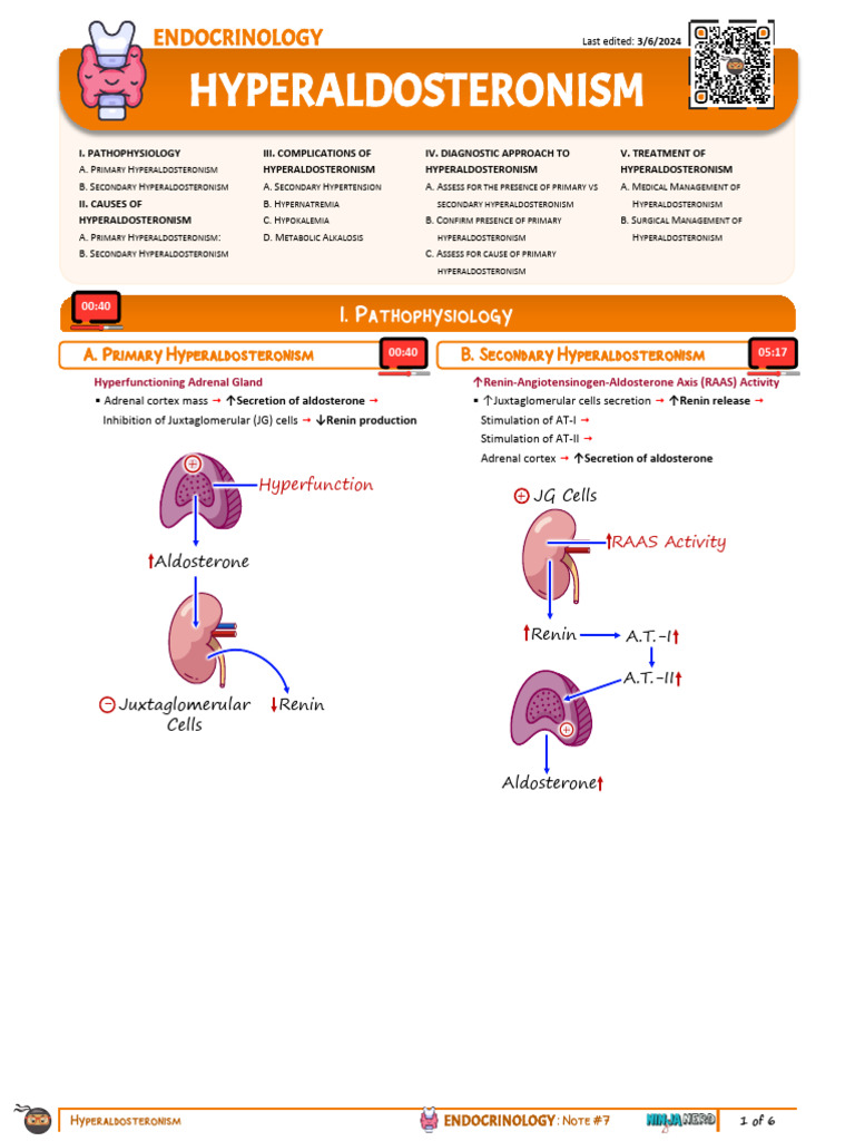 7 - Hyperaldosteronism (Notes) | PDF