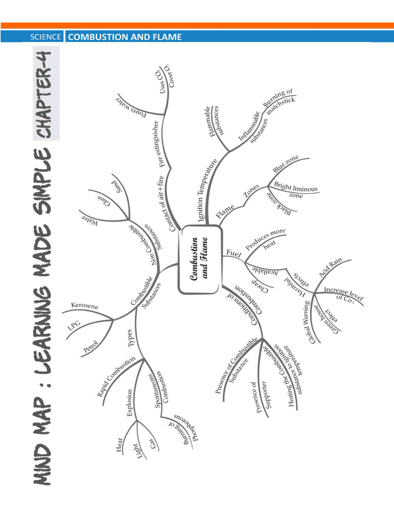 CH 6 Combustion and Flame Create-1 | PDF