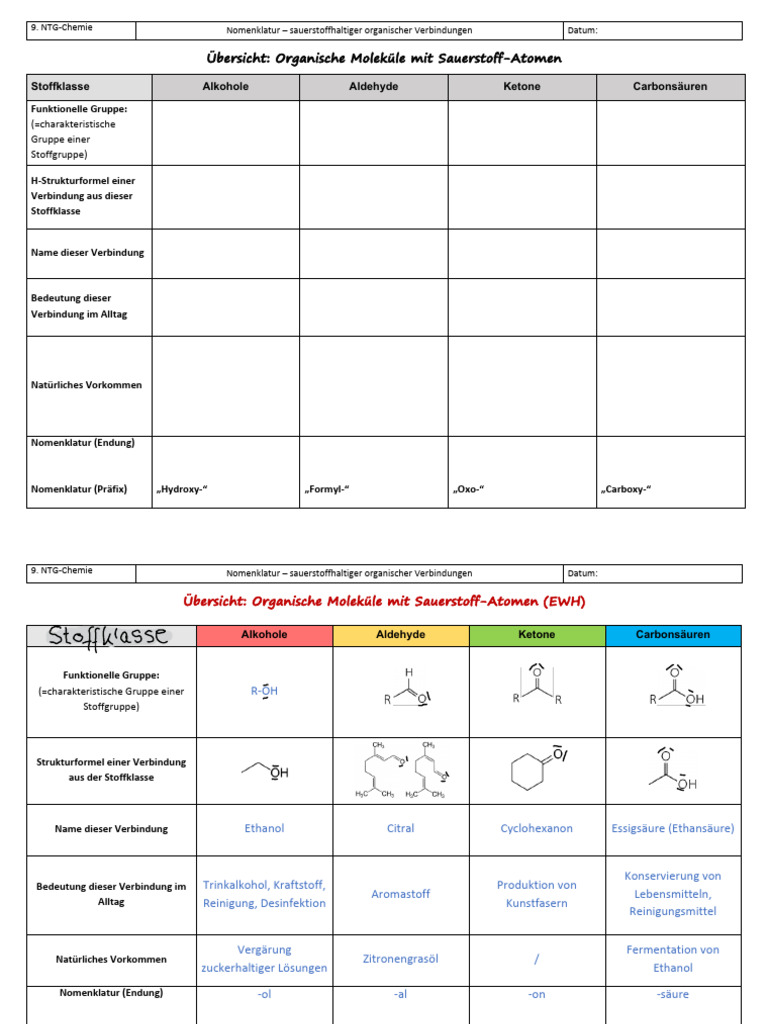 Übersicht O-Haltige Vbdg. | PDF