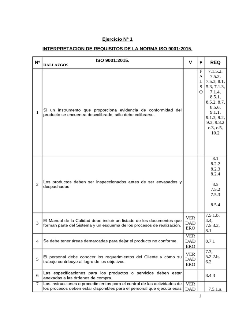 Interpretación Requisitos ISO 9001 | PDF