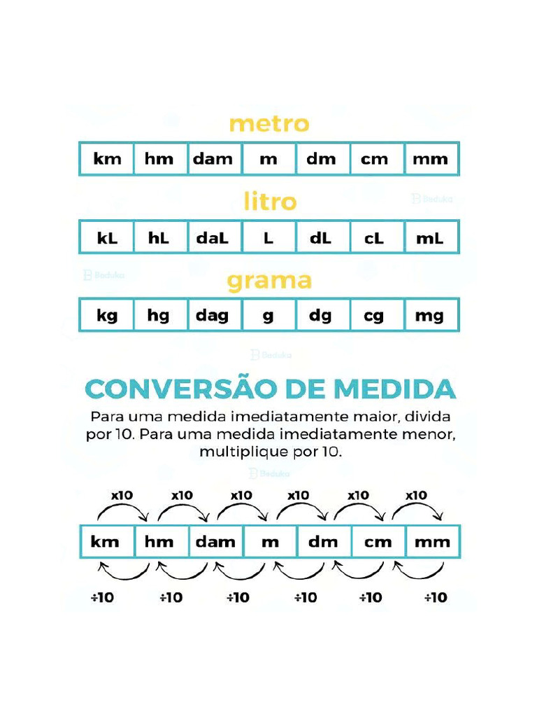 Conversão de Medidas | PDF