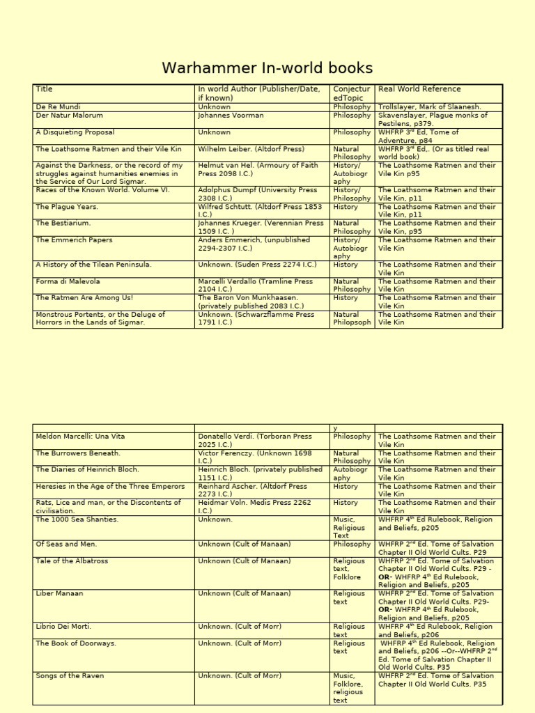 Warhammer in World Books | PDF