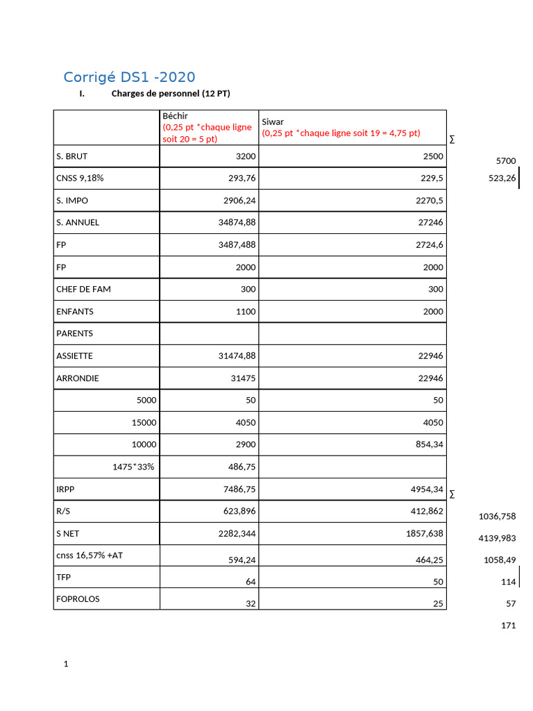 Corrigé DS1-2020 | PDF